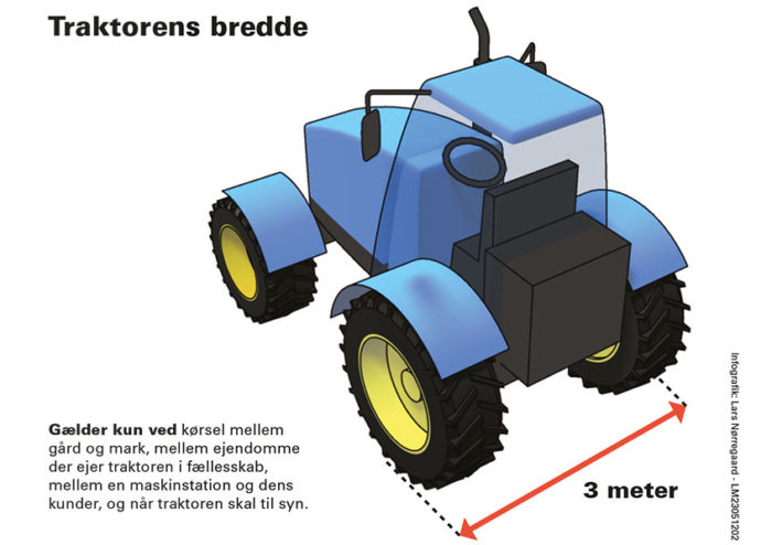 Dimensioner_traktor | Norregaard Grafisk Kommunikation